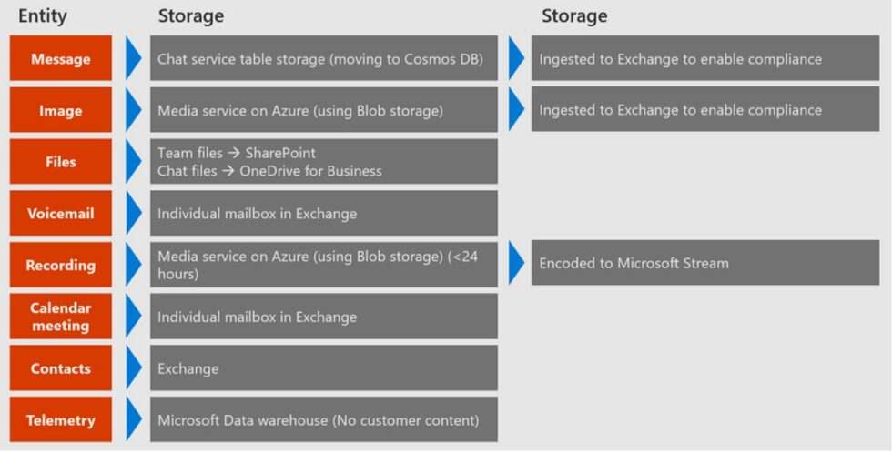 Microsoft 365 Secure File Sharing Tips. Secure File Sharing in Office ... Microsoft 365 Secure File Sharing Tips. Secure File Sharing in Office ...